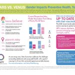 Unity-Infographic-Survey-July-2017 - Busy Mommy Media